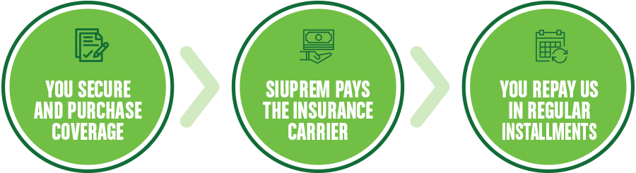 Helping to make your insurance more affordable – Siuprem